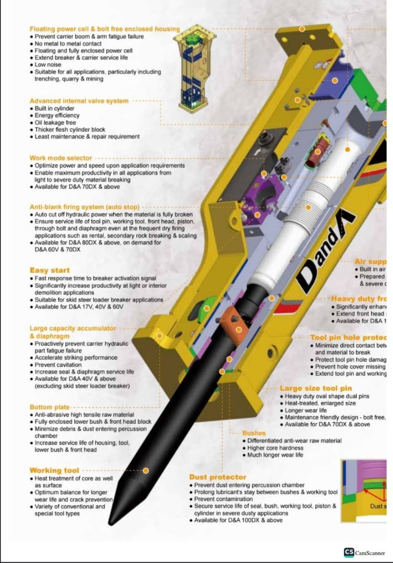 Harga Breaker Excavator PC200 PC300 20 dan 30 ton spesifikasi